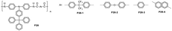 Functional Aromatic Polyamides