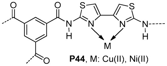 Functional Aromatic Polyamides