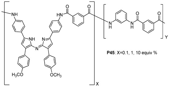 Functional Aromatic Polyamides