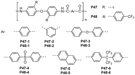 Functional Aromatic Polyamides