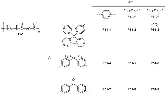 Functional Aromatic Polyamides