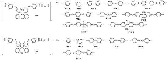 Functional Aromatic Polyamides