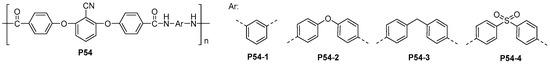 Functional Aromatic Polyamides