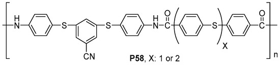Polymers | Free Full-Text | Functional Aromatic Polyamides