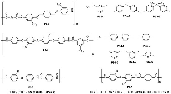 Functional Aromatic Polyamides