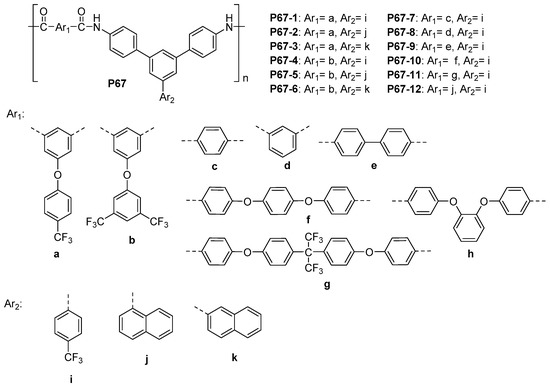 Functional Aromatic Polyamides