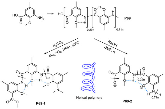 Functional Aromatic Polyamides