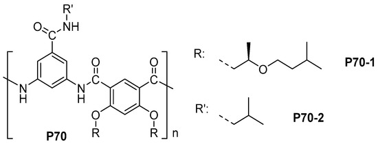 Functional Aromatic Polyamides