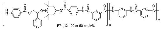 Functional Aromatic Polyamides
