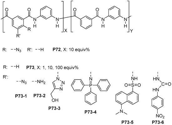 Functional Aromatic Polyamides
