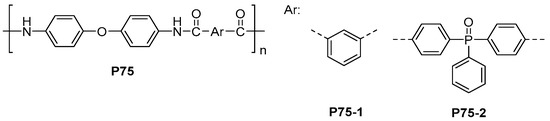 Functional Aromatic Polyamides