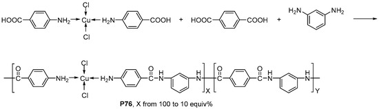 Polymers | Free Full-Text | Functional Aromatic Polyamides