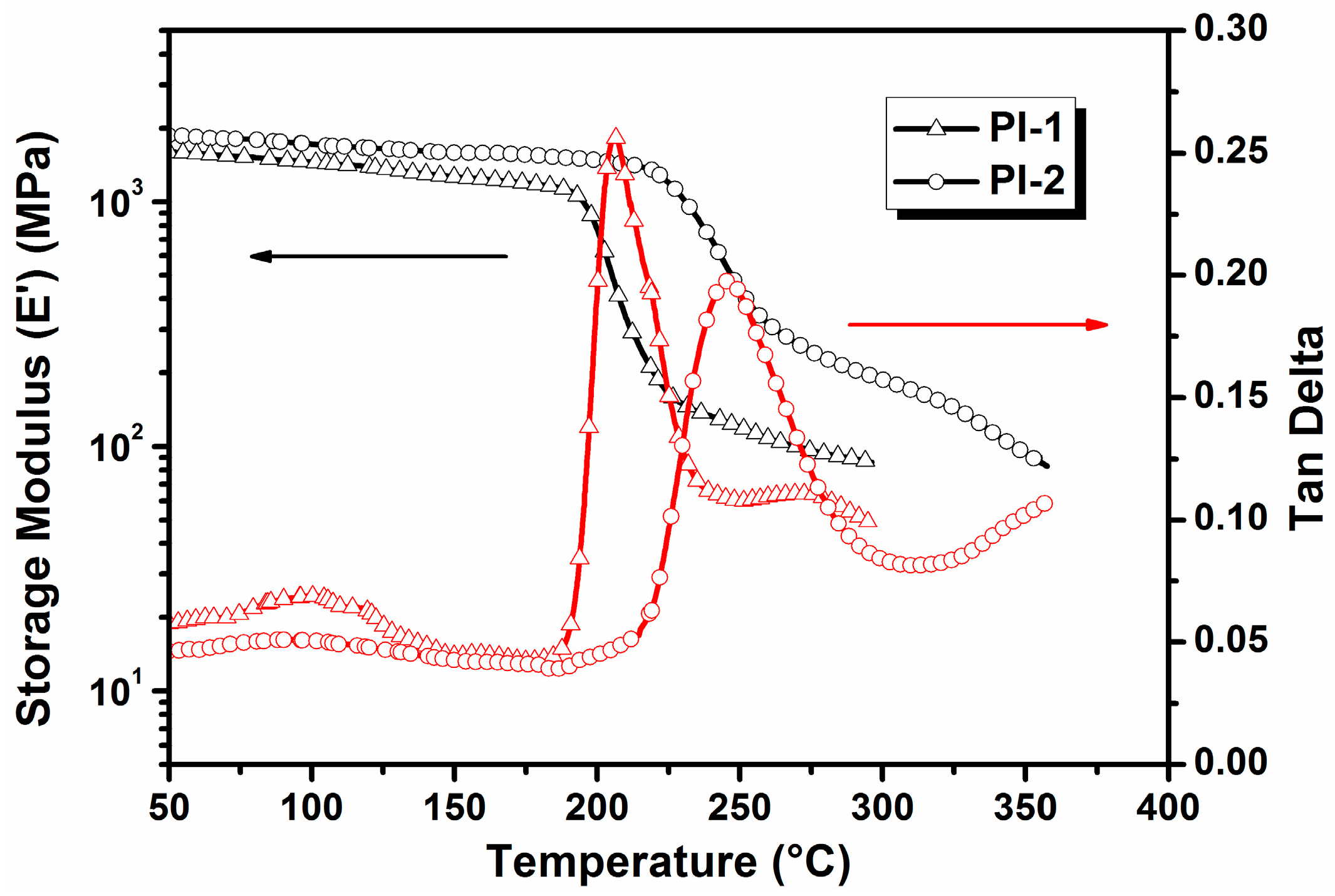 Melt-Processable Semicrystalline Polyimides Based on 1,4-Bis(3,4 ...