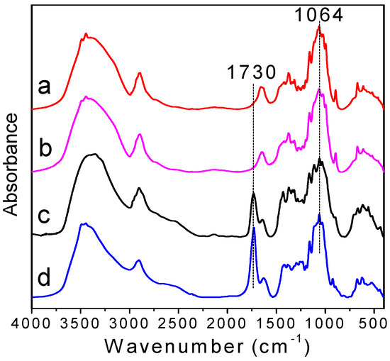 TEMPO-Oxidized Cellulose with High Degree of Oxidation