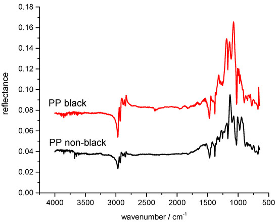 Detection of Black Plastics in the Middle Infrared Spectrum (MIR) Using ...