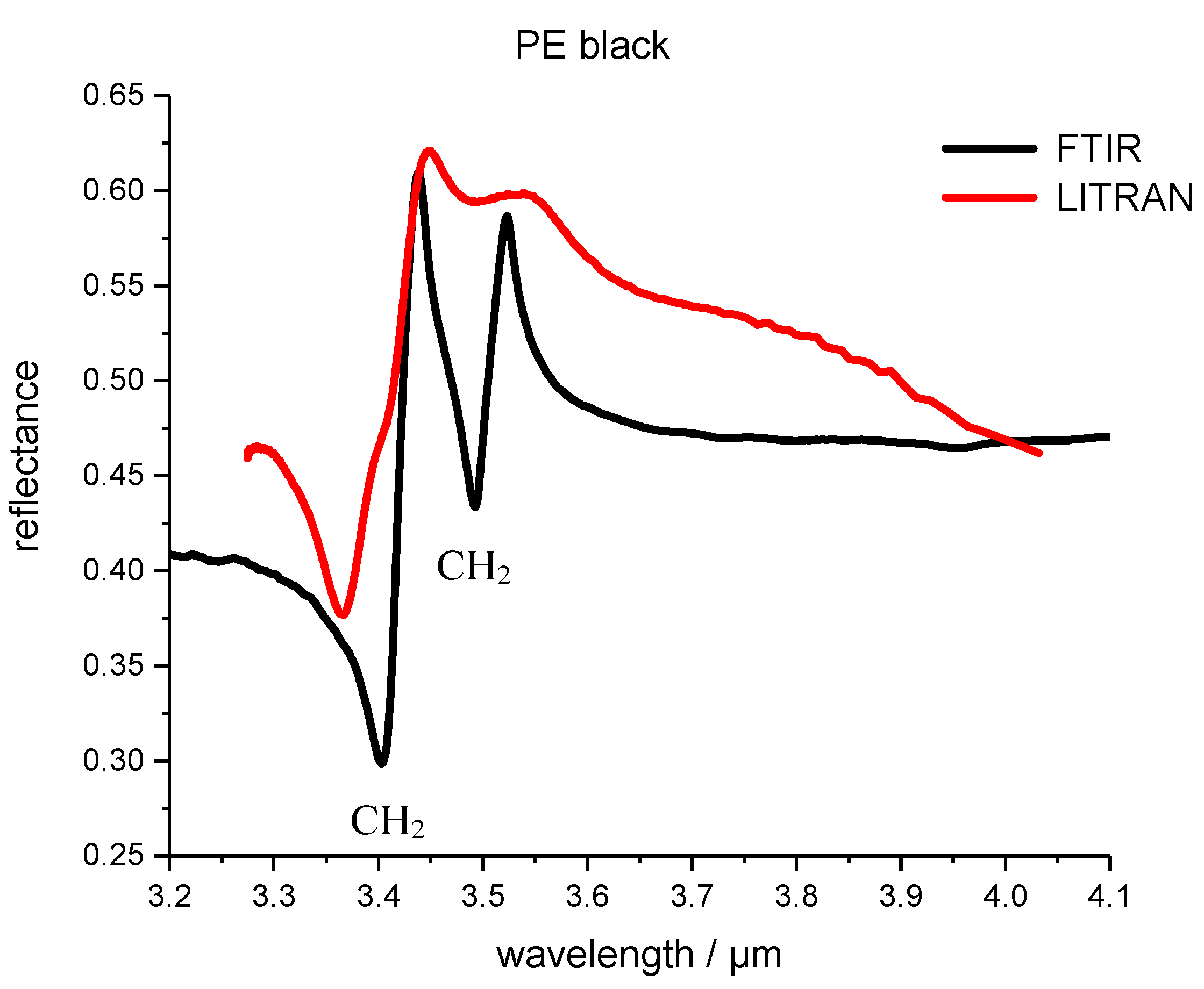 Detection of Black Plastics in the Middle Infrared Spectrum (MIR) Using ...