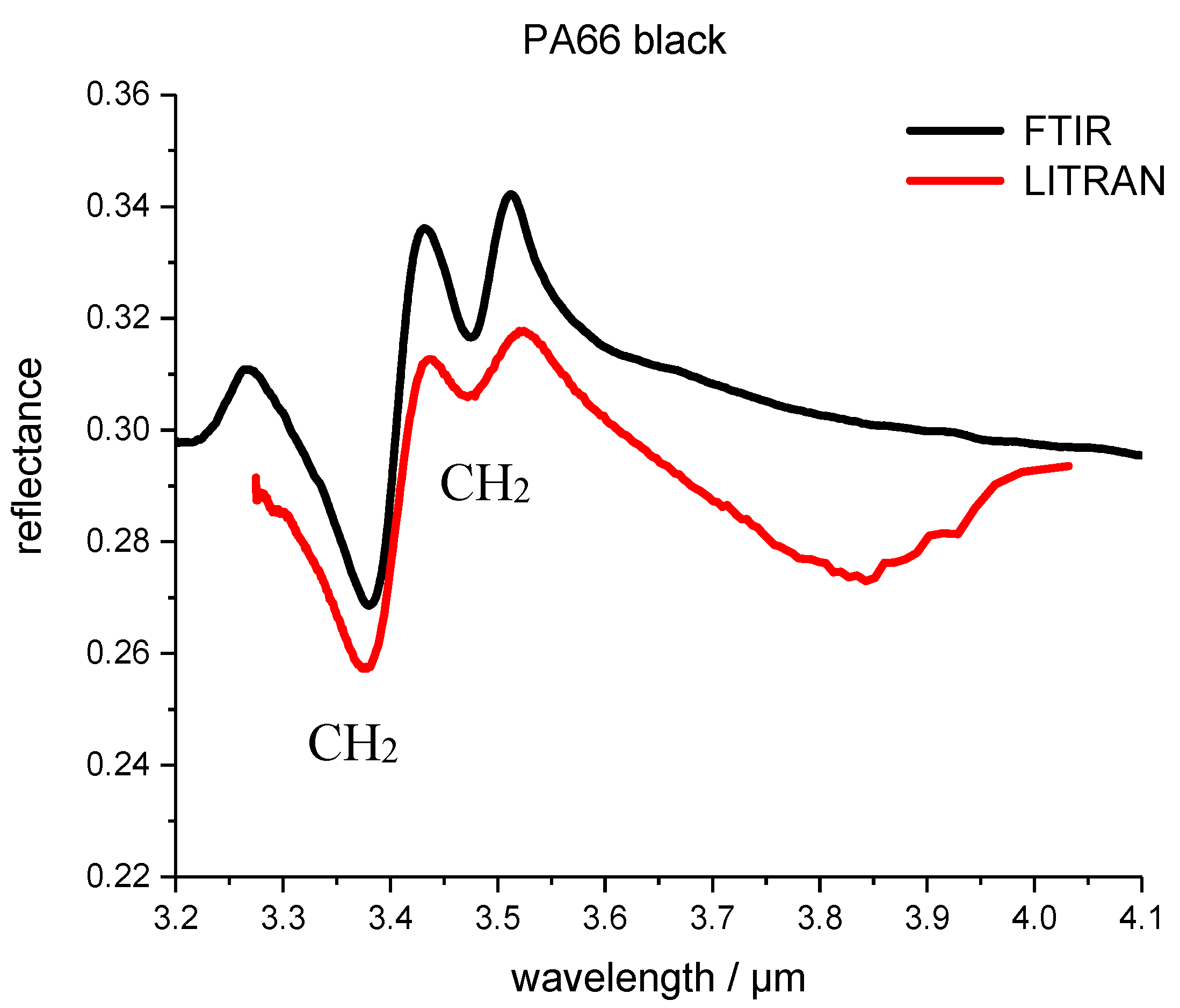 Detection of Black Plastics in the Middle Infrared Spectrum (MIR) Using ...