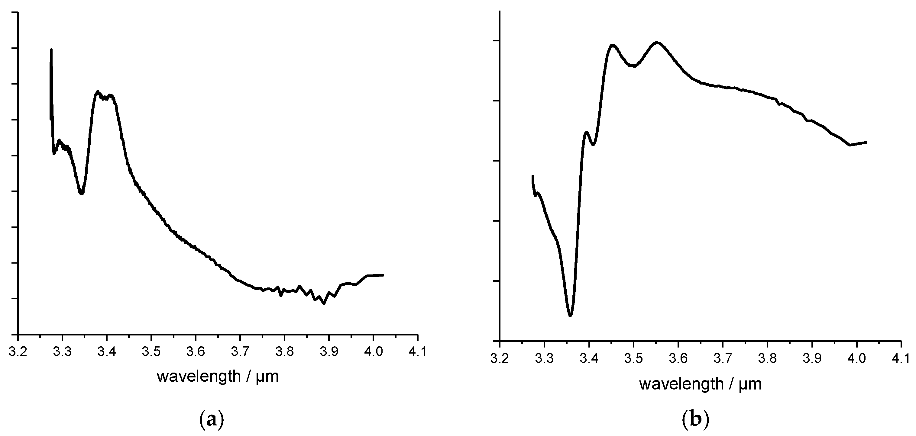 Detection of Black Plastics in the Middle Infrared Spectrum (MIR) Using ...