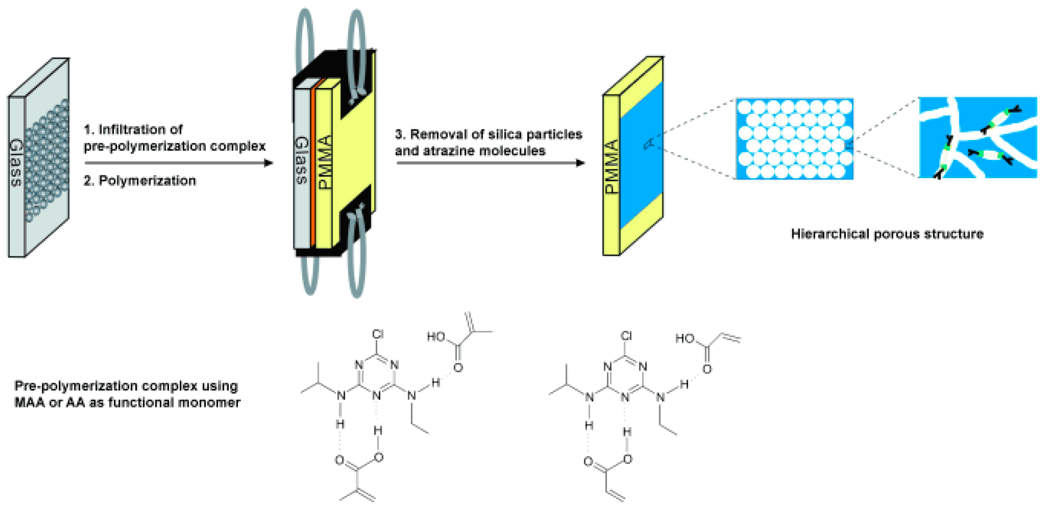 Stimuli Responsive Polymer-Based 3D Optical Crystals for Sensing