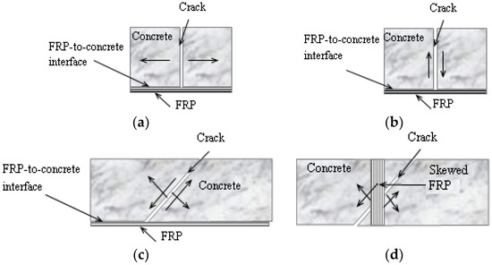 Finite Element Modeling for Debonding of FRP-to-Concrete Interfaces Subjected to Mixed-Mode Loading