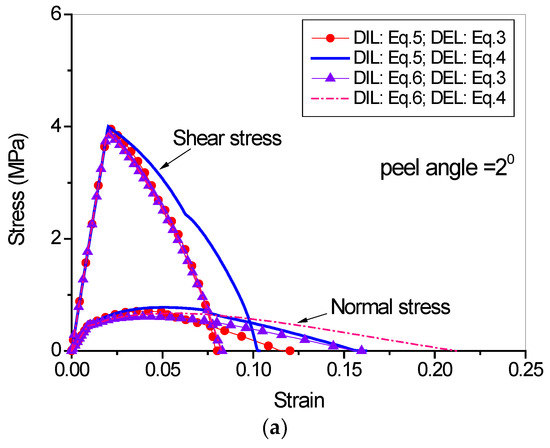 Finite Element Modeling for Debonding of FRP-to-Concrete Interfaces Subjected to Mixed-Mode Loading