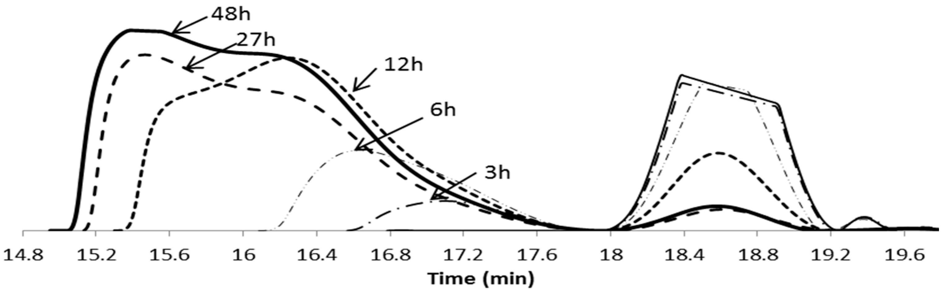 Thermoresponsive and Reducible Hyperbranched Polymers Synthesized by ...