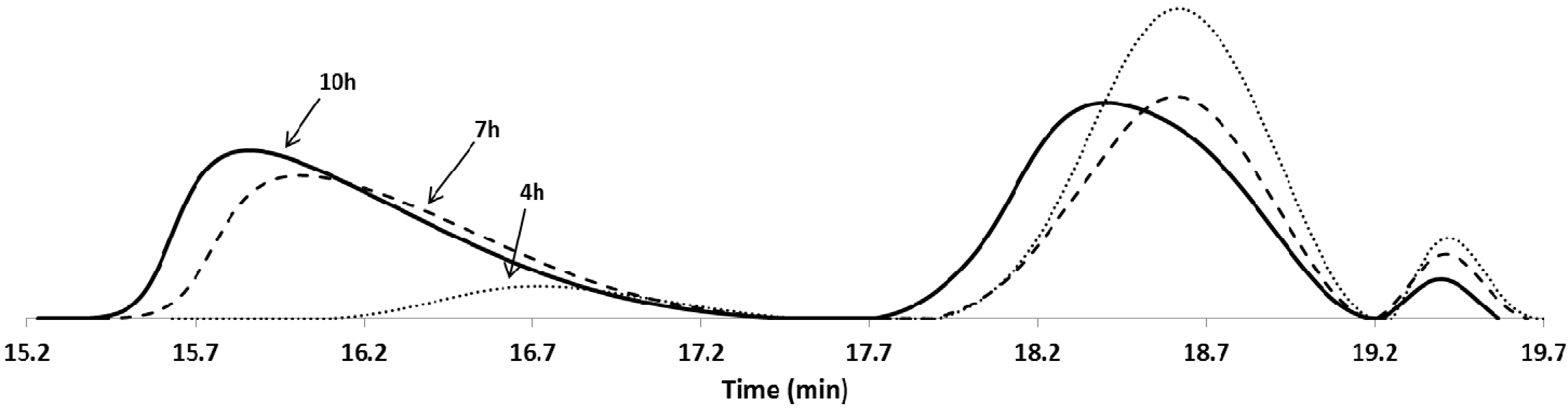 Thermoresponsive and Reducible Hyperbranched Polymers Synthesized by ...