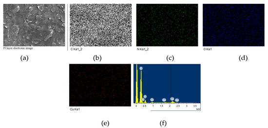 Mixed Rigid and Flexible Component Design for High-Performance ...