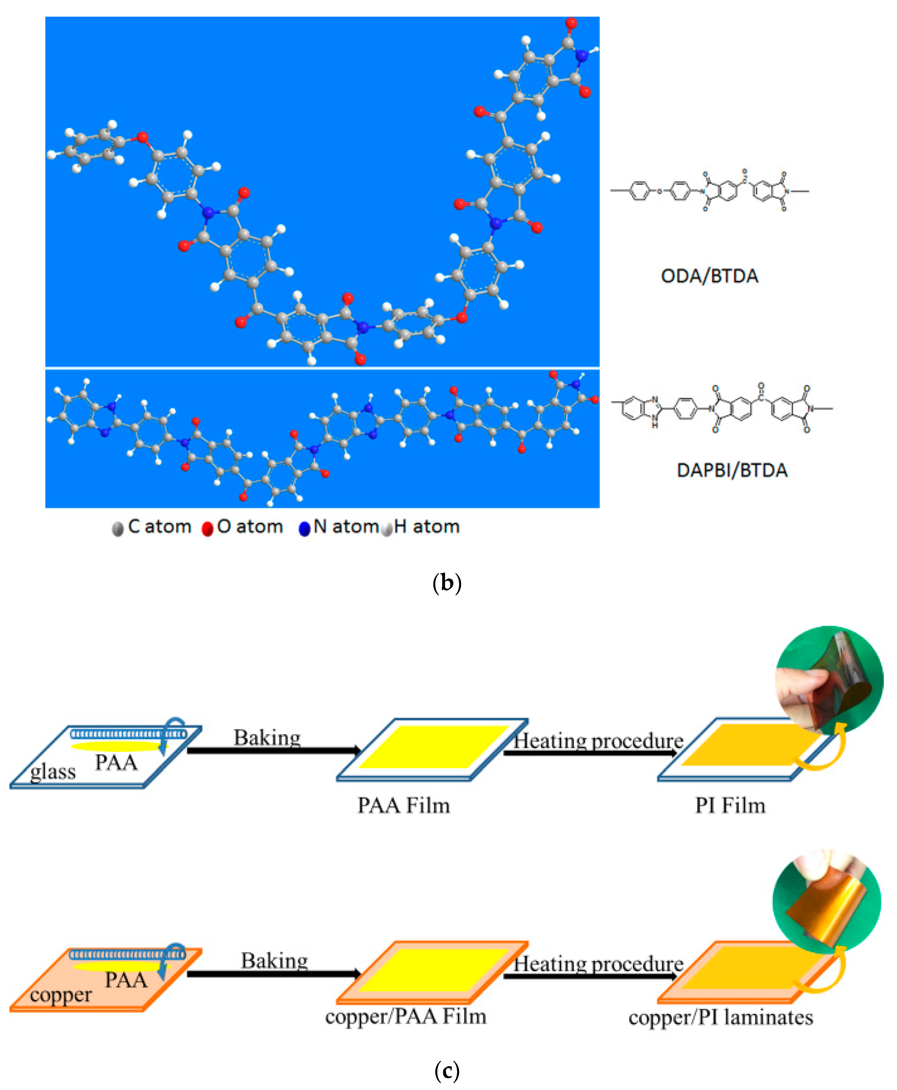 Mixed Rigid and Flexible Component Design for High-Performance ...