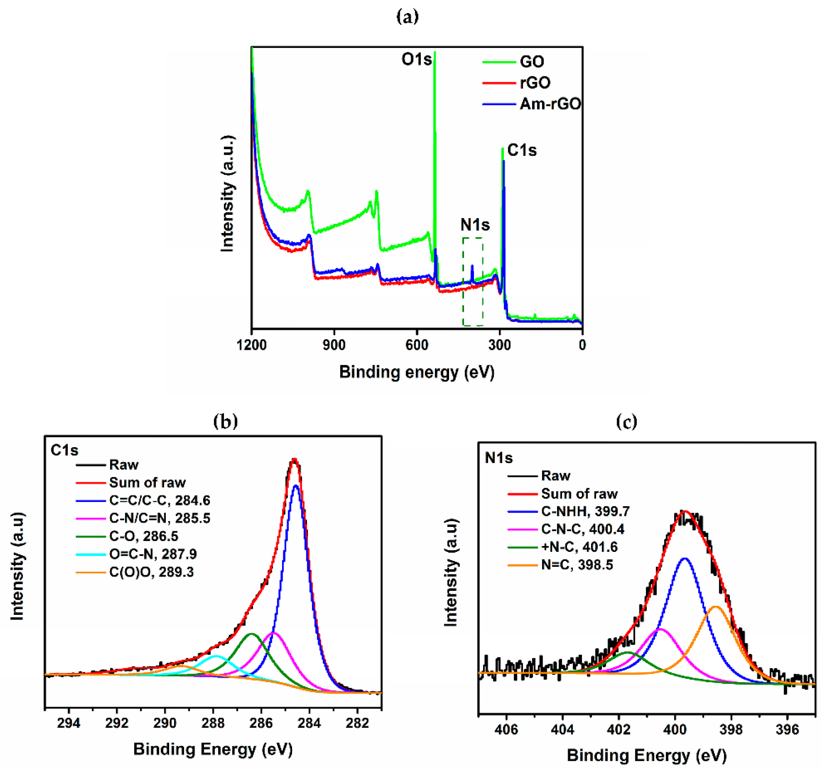 Preparation of Electrospun Nanocomposite Nanofibers of Polyaniline/Poly ...