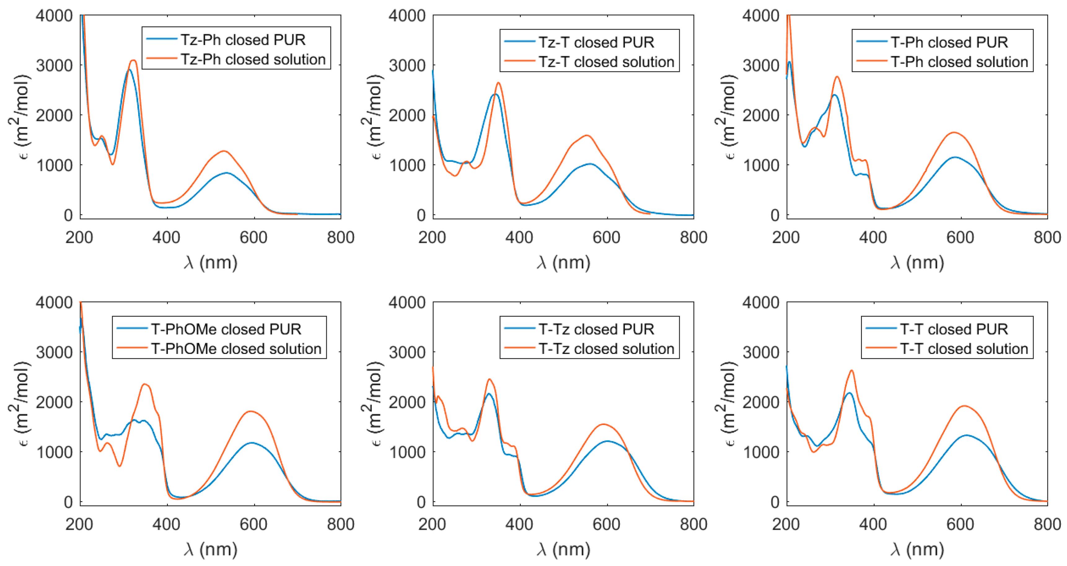 Photochromic Polyurethanes Showing a Strong Change of Transparency and ...