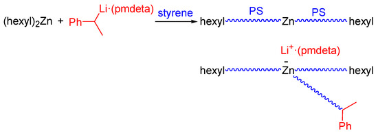 Polymers | Special Issue : Olefin Polymerization and Polyolefin