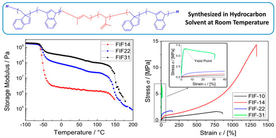 Block Copolymers: Synthesis, Self-Assembly, and Applications