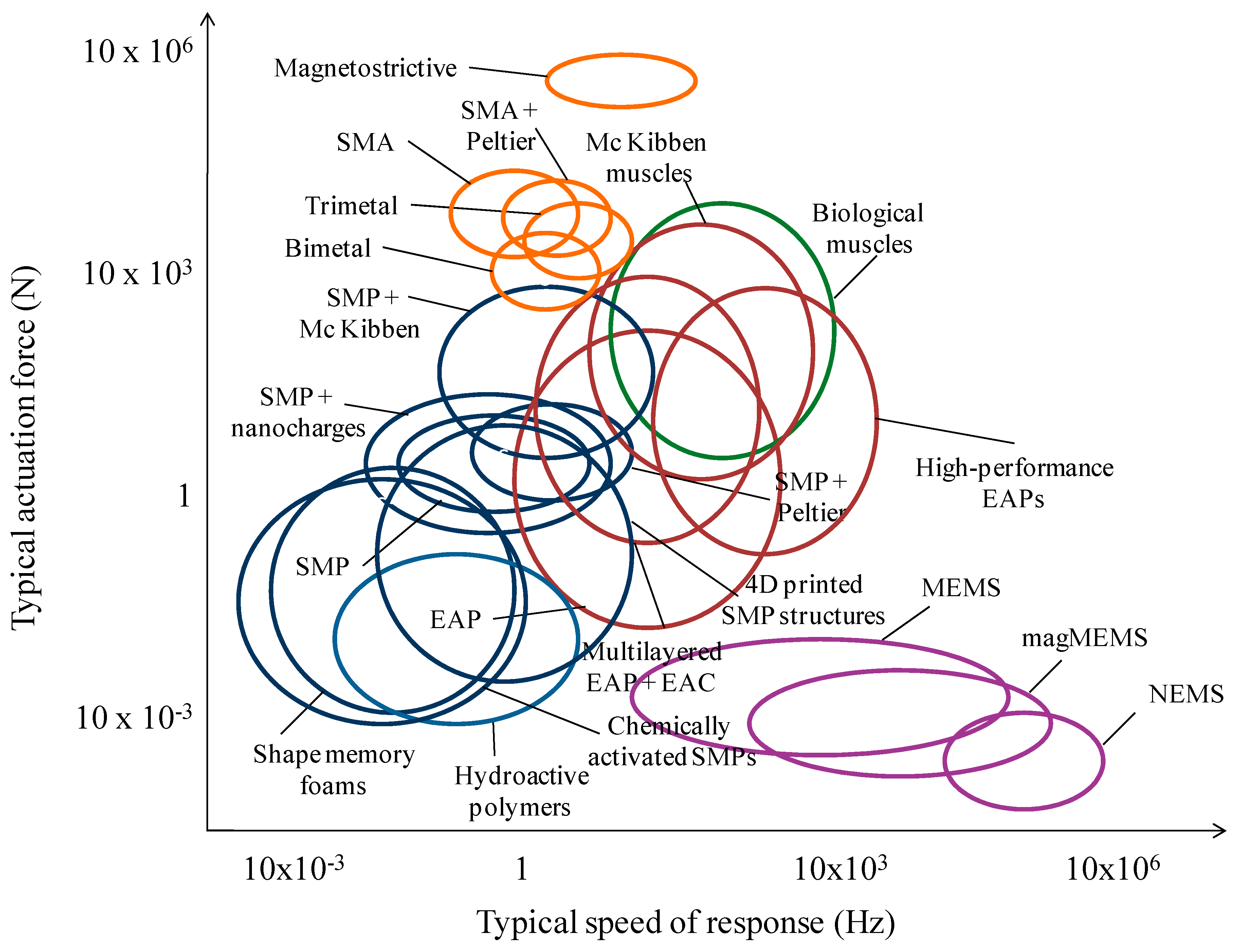 Systematic Development Strategy for Smart Devices Based on Shape-Memory ...