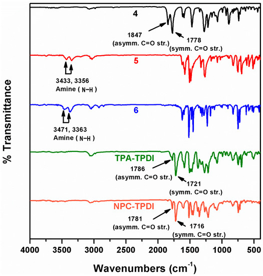 Polymers | Special Issue : High Performance Polymers