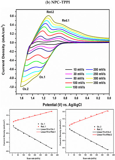 Polymers | Special Issue : High Performance Polymers