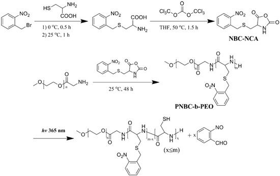 Synthesis and Application of Aurophilic Poly(Cysteine) and Poly ...