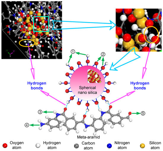 Interfacial Hydrogen Bonds and Their Influence Mechanism on Increasing ...