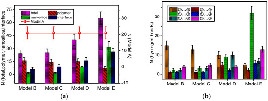 Interfacial Hydrogen Bonds and Their Influence Mechanism on Increasing ...