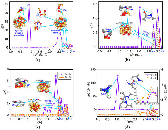 Interfacial Hydrogen Bonds and Their Influence Mechanism on Increasing ...