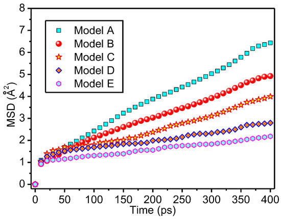 Interfacial Hydrogen Bonds and Their Influence Mechanism on Increasing ...