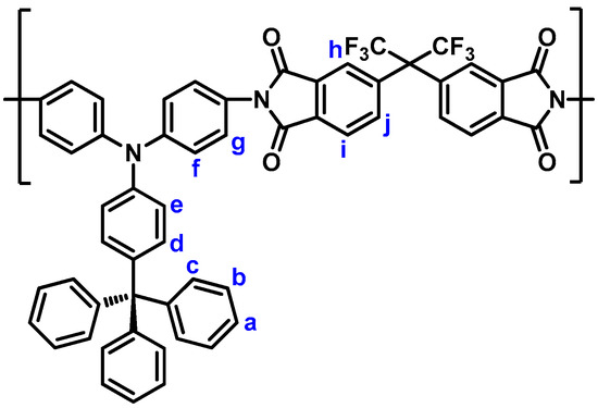 Polymers | Special Issue : High Performance Polymers