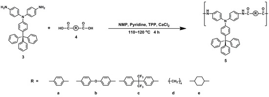 Synthesis and Electrochromism of Highly Organosoluble Polyamides and ...