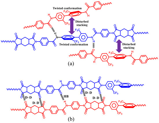 Polymers | Free Full-Text | Development of Solution-Processable ...