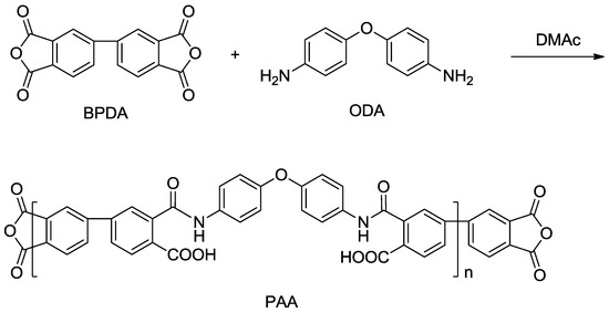 Polyimide Aerogels Cross-Linked with Aminated Ag Nanowires ...