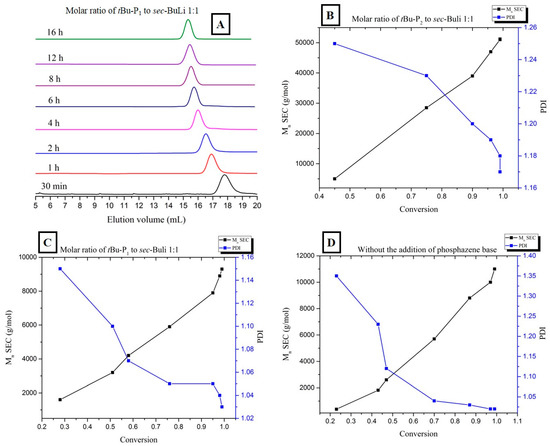 Anionic Polymerization of Styrene and 1,3-Butadiene in the Presence of ...
