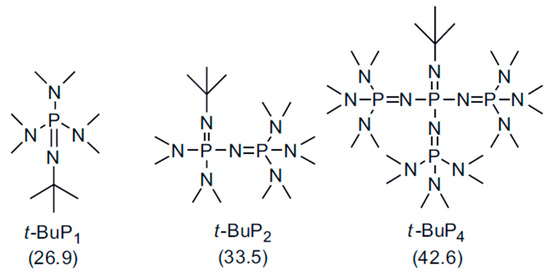 Anionic Polymerization of Styrene and 1,3-Butadiene in the Presence of ...