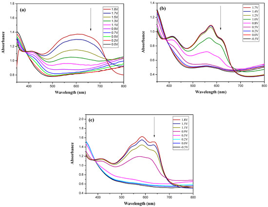 Poly(tris(4-carbazoyl-9-ylphenyl)amine)/Three Poly(3,4 ...