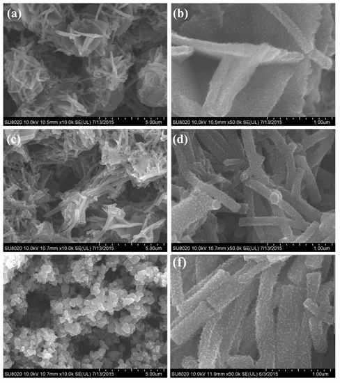 Facile Synthesis of Polyaniline Nanotubes Using Self-Assembly Method ...