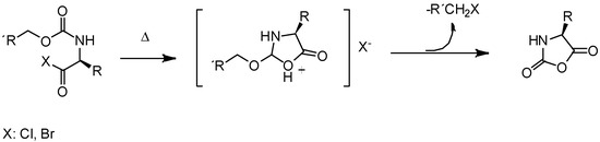 Polymers | Free Full-Text | Strategies to Fabricate Polypeptide-Based ...